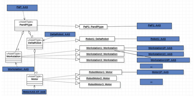 AAS 참조 모델링 · Inpiniti